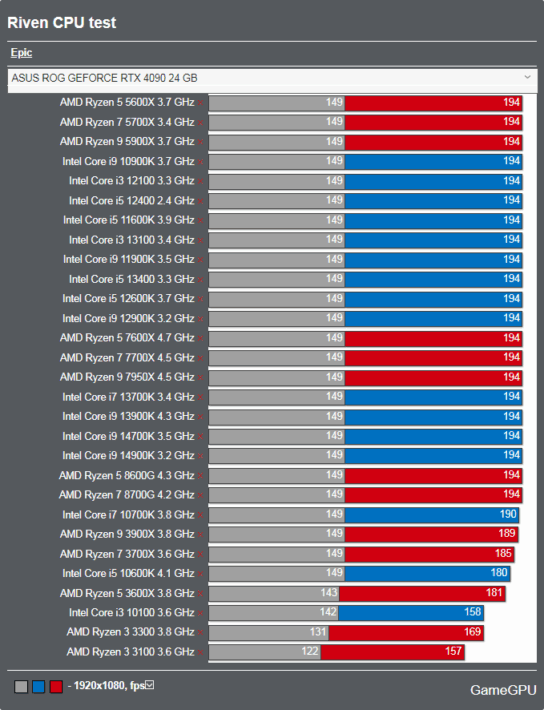 『Riven』の各種ベンチマーク | ニッチなPCゲーマーの環境構築Z