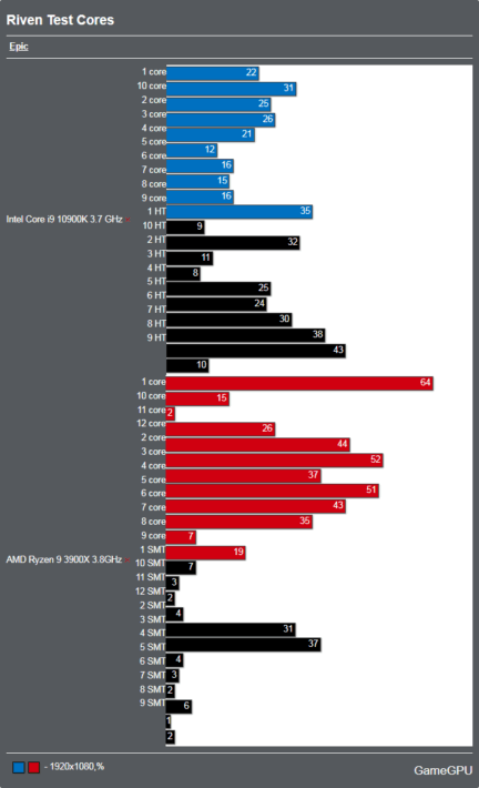 『Riven』の各種ベンチマーク | ニッチなPCゲーマーの環境構築Z