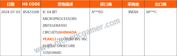 Ryzen Threadripper 9000シリーズの輸送記録が掲載。久しぶりに出てきたShimada Peak | ニッチなPCゲーマーの ...