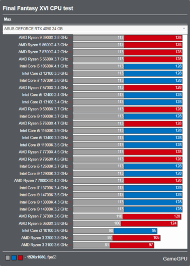 『ファイナルファンタジーXVI』(FF16)の各種ベンチマーク | ニッチなPCゲーマーの環境構築Z