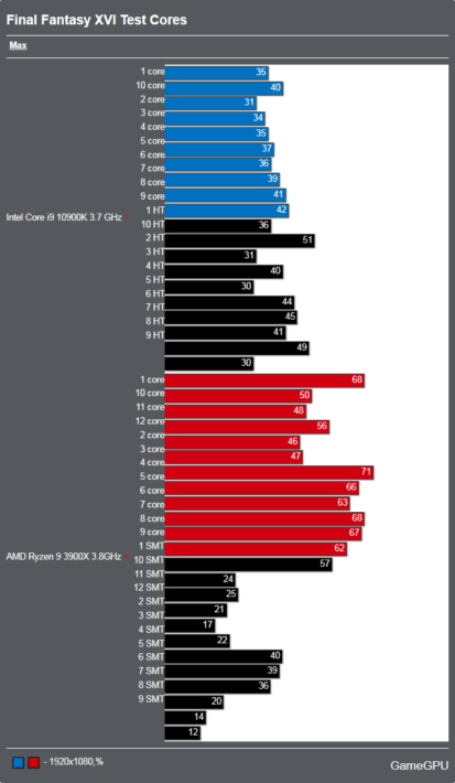 『ファイナルファンタジーXVI』(FF16)の各種ベンチマーク | ニッチなPCゲーマーの環境構築Z