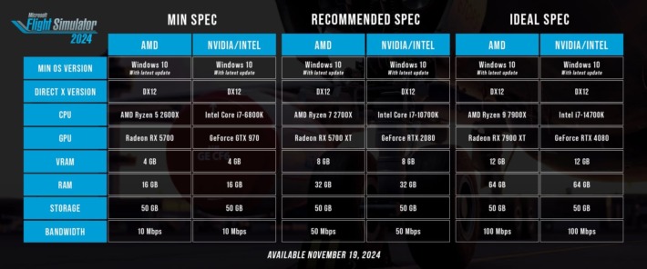 『Microsoft Flight Simulator 2024』の要求スペック・システム要件公開。理想スペックはメモリ64GB！？しかも参考 ...