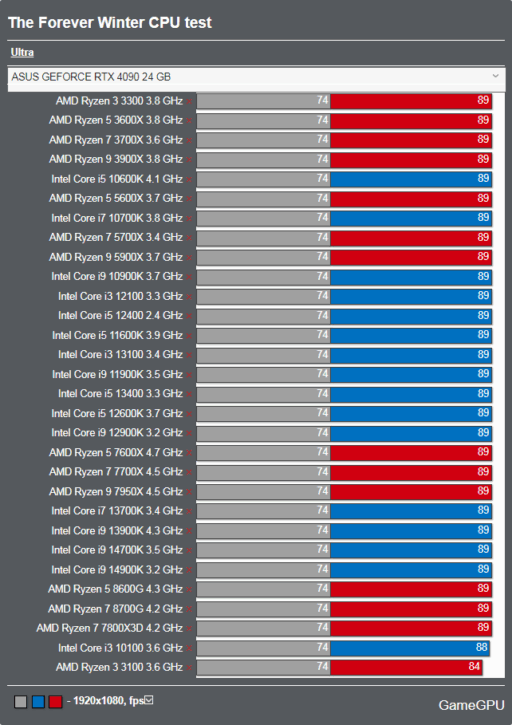 『The Forever Winter』の各種ベンチマーク | ニッチなPCゲーマーの環境構築Z