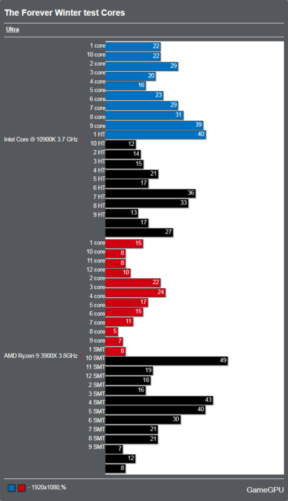 『The Forever Winter』の各種ベンチマーク | ニッチなPCゲーマーの環境構築Z