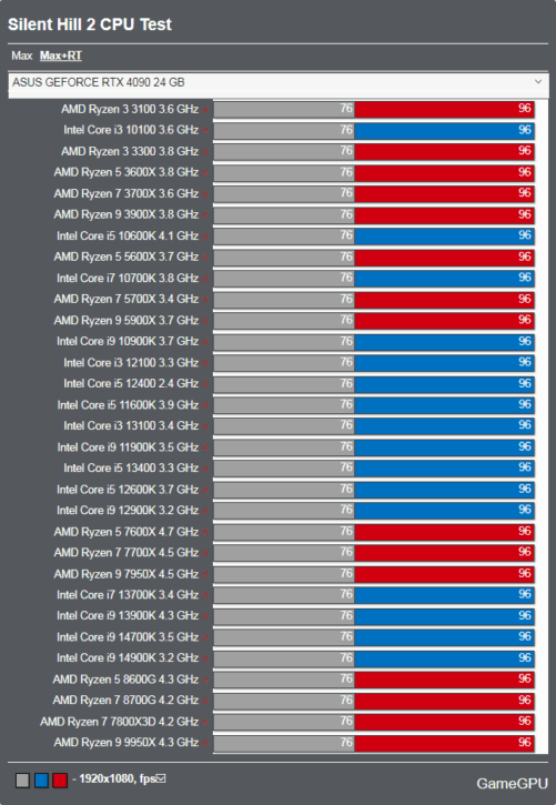 リメイク版『SILENT HILL 2』の各種ベンチマーク | ニッチなPCゲーマーの環境構築Z