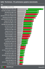 『Sofie: The Echoes』の各種ベンチマーク | ニッチなPCゲーマーの環境構築Z