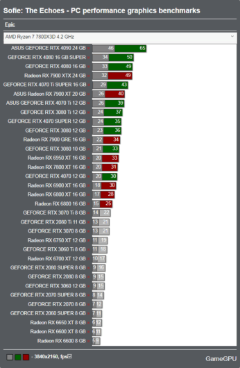 『Sofie: The Echoes』の各種ベンチマーク | ニッチなPCゲーマーの環境構築Z