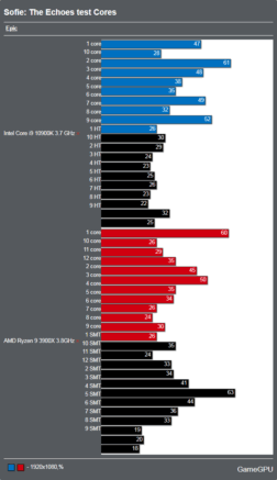『Sofie: The Echoes』の各種ベンチマーク | ニッチなPCゲーマーの環境構築Z