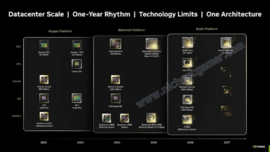 NVIDIA、次世代AI GPUの状況について語る。Blackwell Ultra、Vera Rubin、そして | ニッチなPCゲーマーの環境構築Z