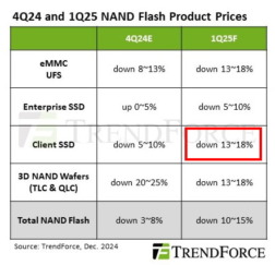TrendForce、2025年第1四半期のSSD価格予測を発表。SSDも下落傾向 | ニッチなPCゲーマーの環境構築Z