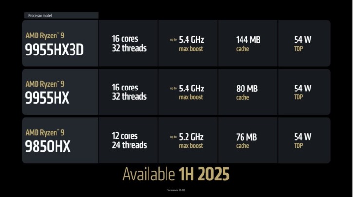 AMD、Ryzen 9000HX / Ryzen AI Max / Ryzen Z2シリーズを発表。Zen 5世代のモバイル向けCPU ...