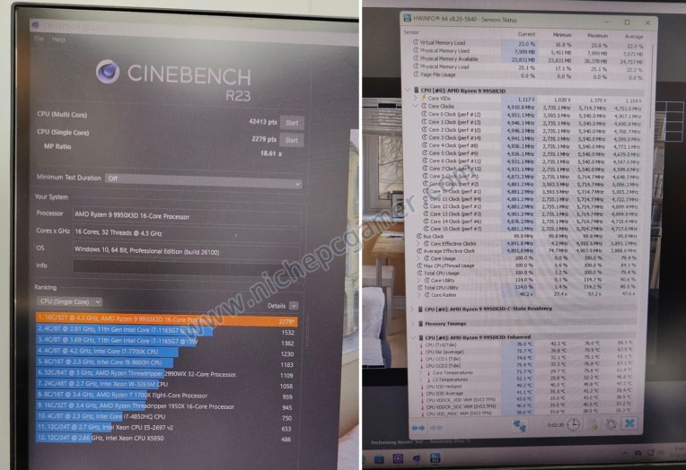 Ryzen 9 9950X3DのCinebench R23スコアがリーク！Ryzen 9 9950Xとどれくらい差がある？ | ニッチなPC ...