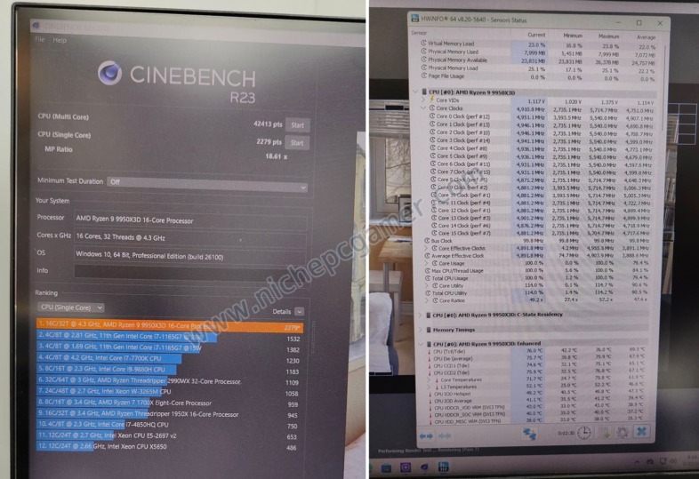 Ryzen 9 9950X3DのCinebench R23スコアがリーク！Ryzen 9 9950Xとどれくらい差がある？ | ニッチなPCゲーマーの環境構築Z