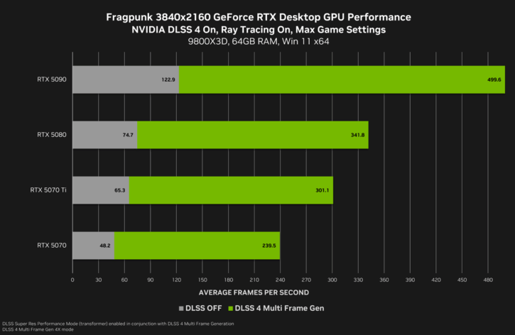 GeForce Game Readyドライバ 572.70 WHQL公開。GeForce RTX 5070をサポート | ニッチなPCゲーマーの環境構築Z