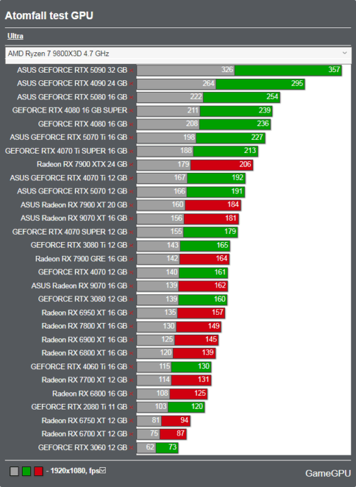 『Atomfall』の各種ベンチマーク | ニッチなPCゲーマーの環境構築Z
