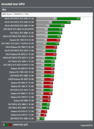 『Atomfall』の各種ベンチマーク | ニッチなPCゲーマーの環境構築Z