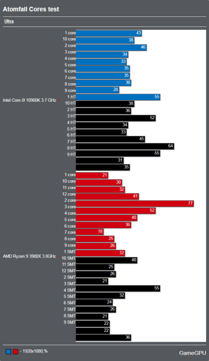 『Atomfall』の各種ベンチマーク | ニッチなPCゲーマーの環境構築Z