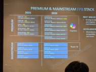 AMD、2026年にGorgon Pointを投入。このAPUはいったい | ニッチなPCゲーマーの環境構築Z