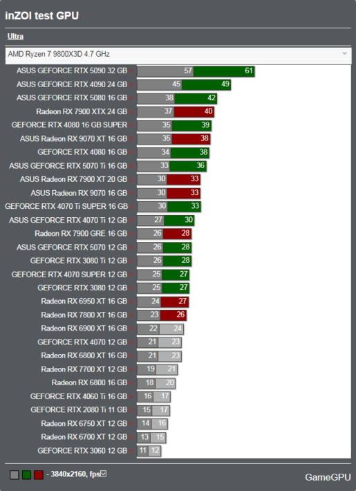 『inZOI』の各種ベンチマーク。激重。4Kネイティブ画質だとGeForce RTX 5090でも厳しい | ニッチなPCゲーマーの環境構築Z