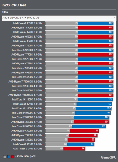 『inZOI』の各種ベンチマーク。激重。4Kネイティブ画質だとGeForce RTX 5090でも厳しい | ニッチなPCゲーマーの環境構築Z