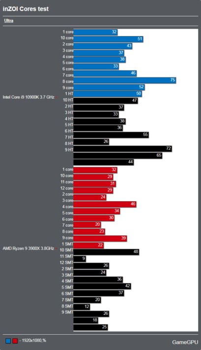 『inZOI』の各種ベンチマーク。激重。4Kネイティブ画質だとGeForce RTX 5090でも厳しい | ニッチなPCゲーマーの環境構築Z