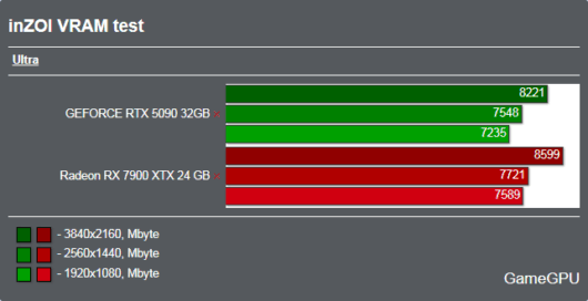 『inZOI』の各種ベンチマーク。激重。4Kネイティブ画質だとGeForce RTX 5090でも厳しい | ニッチなPCゲーマーの環境構築Z
