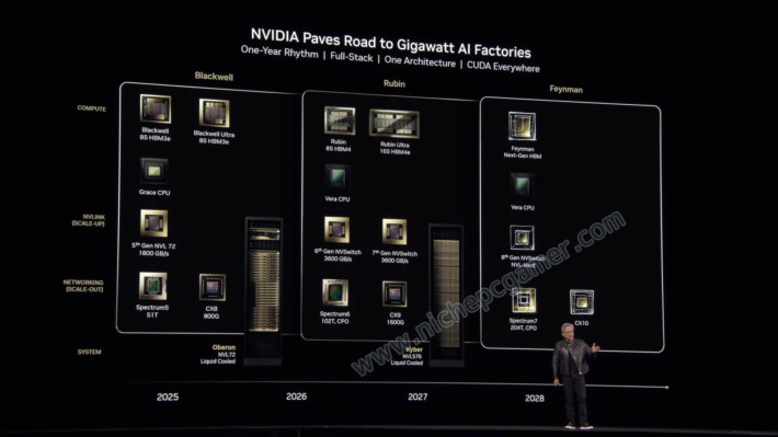 NVIDIA、2028年までのAI GPUロードマップを公開。新アーキテクチャ『Feynman』。GeForceも当てはまる？ | ニッチな ...