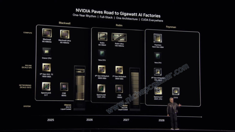 NVIDIA、2028年までのAI GPUロードマップを公開。新アーキテクチャ『Feynman』。GeForceも当てはまる？ | ニッチな ...