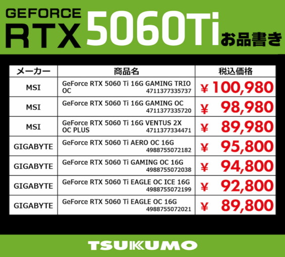 GeForce RTX 5060 Tiの国内実売価格が判明！早いもの勝ちで普通に販売中 [Update 2: 8GBモデルも販売開始 ...