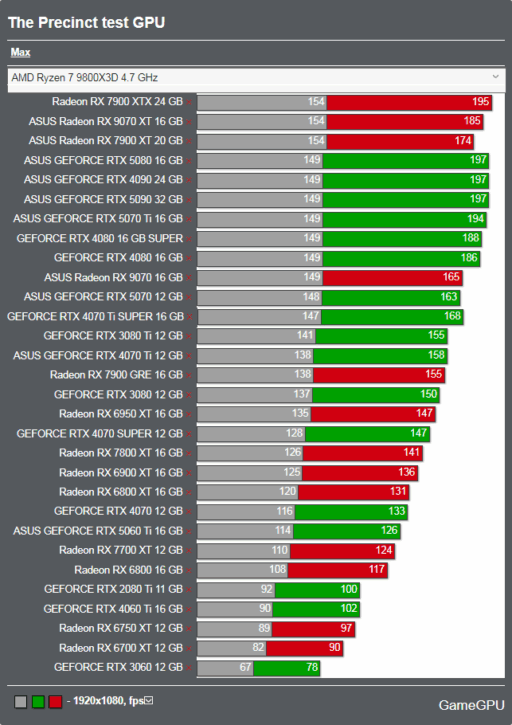 『The Precinct』の各種ベンチマーク | ニッチなPCゲーマーの環境構築Z