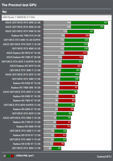 『The Precinct』の各種ベンチマーク | ニッチなPCゲーマーの環境構築Z