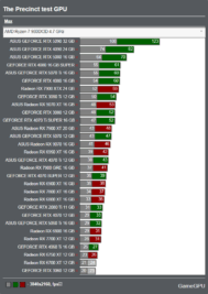『The Precinct』の各種ベンチマーク | ニッチなPCゲーマーの環境構築Z