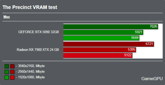 『The Precinct』の各種ベンチマーク | ニッチなPCゲーマーの環境構築Z
