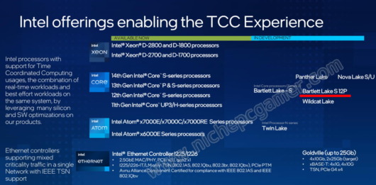 12P-CoreのBartlett Lake-Sは2026年発売？遅すぎない？それともリーク通りに発売は近いのか | ニッチなPCゲーマーの環境構築Z