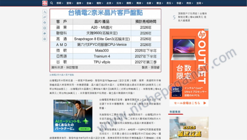 最先端プロセスを採用したCPU / GPUは将来かなり高額になる？TSMCオングストロームウェハーの価格が報じられる | ニッチなPCゲーマーの環境構築Z