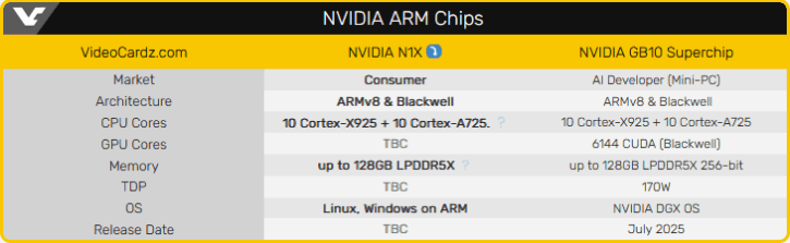 NVIDIA N1xがGeekbenchに掲載！NVIDIAのコンシューマー向けCPU。20コア搭載。その性能は | ニッチなPCゲーマーの環境構築Z