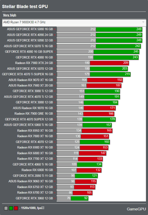 『Stellar Blade』の各種ベンチマーク。ネイティブ画質設定でも軽い！ | ニッチなPCゲーマーの環境構築Z