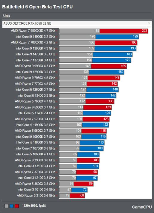 BF6『バトルフィールド6 オープンベータ』のベンチマーク結果。最高画質設定でも軽い！ | ニッチなPCゲーマーの環境構築Z
