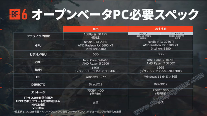 BF6ことPC版『バトルフィールド6』オープンベータの動作スペック公開！割と軽め！今のところ製品版(予約ページ)とほぼ同じ | ニッチなPCゲーマーの環境構築Z