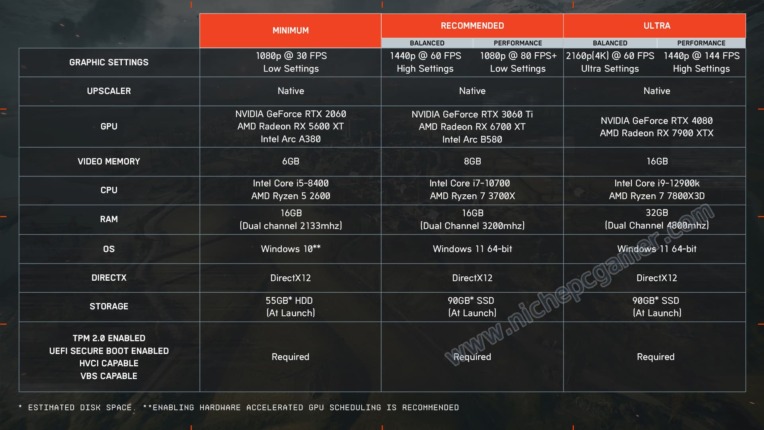 BF6こと『バトルフィールド6』製品版のPC動作スペック公開！より詳細に。新たに最高スペック(ウルトラスペック)が追加 | ニッチなPCゲーマーの環境構築Z