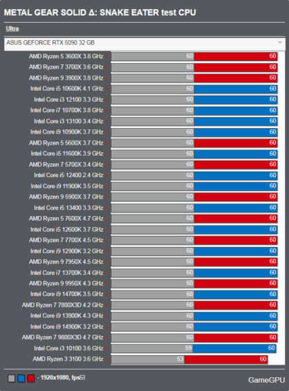 『METAL GEAR SOLID Δ: SNAKE EATER』の各種ベンチマーク。思った以上に重量級 | ニッチなPCゲーマーの環境構築Z