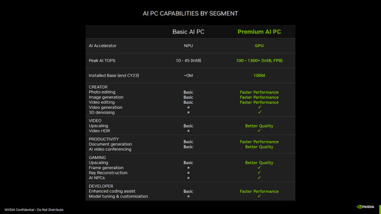 NVIDIA、GeForceロゴを変更か。『Powering Advanced AI』が消える。なぜ | ニッチなPCゲーマーの環境構築Z