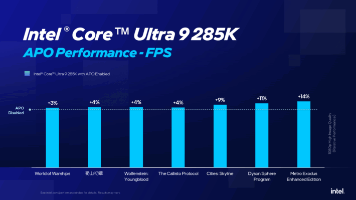 Intel Application Optimization (APO)、久々のアップデート。15タイトル追加。第14世代やCore Ultra 200Sシリーズなどでゲーム性能が向上 ...