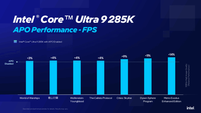 Intel Application Optimization (APO)、久々のアップデート。15タイトル追加。第14世代やCore Ultra 200Sシリーズなどでゲーム性能が向上 ...