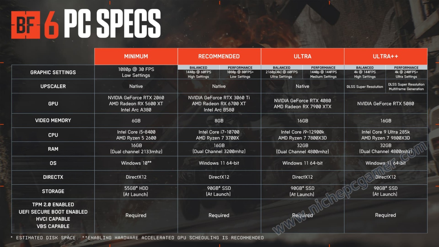 BF6のシステム要件がアップデート！新たに『ウルトラ++』追加。高性能PCスペックを要求。高画質・高解像度・高FPS設定 | ニッチなPCゲーマーの環境構築Z