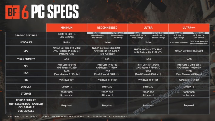 BF6のシステム要件がアップデート！新たに『ウルトラ++』追加。高性能PCスペックを要求。高画質・高解像度・高FPS設定 | ニッチなPCゲーマーの環境構築Z