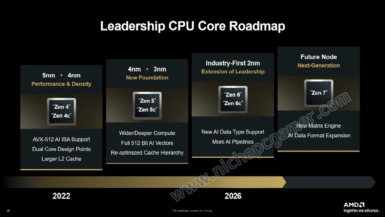AMD、ZenアーキテクチャCPUの最新ロードマップを公開。新たにZen 7が登場。2026年にはZen 6を投入 | ニッチなPCゲーマーの ...