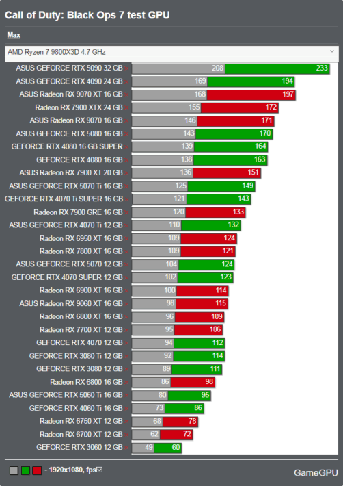 CoD:BO7『Call of Duty: Black Ops 7』の各種ベンチマーク。GeForce RTX 4060 Tiでスムーズな軽さ ...