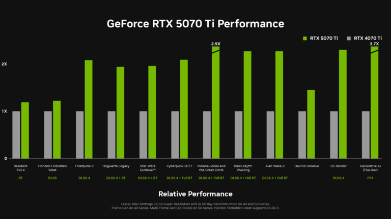 GeForce Game Readyドライバ 572.47 WHQL公開。GeForce RTX 5070 Tiをサポート、ほか | ニッチなPCゲーマーの環境構築Z