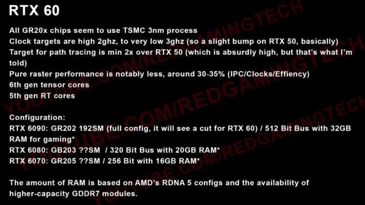 GeForce RTX 6000シリーズRubinの性能・一部スペックがリーク。パストレーシングは2倍、ラスタライズは30％向上か | ニッチ ...